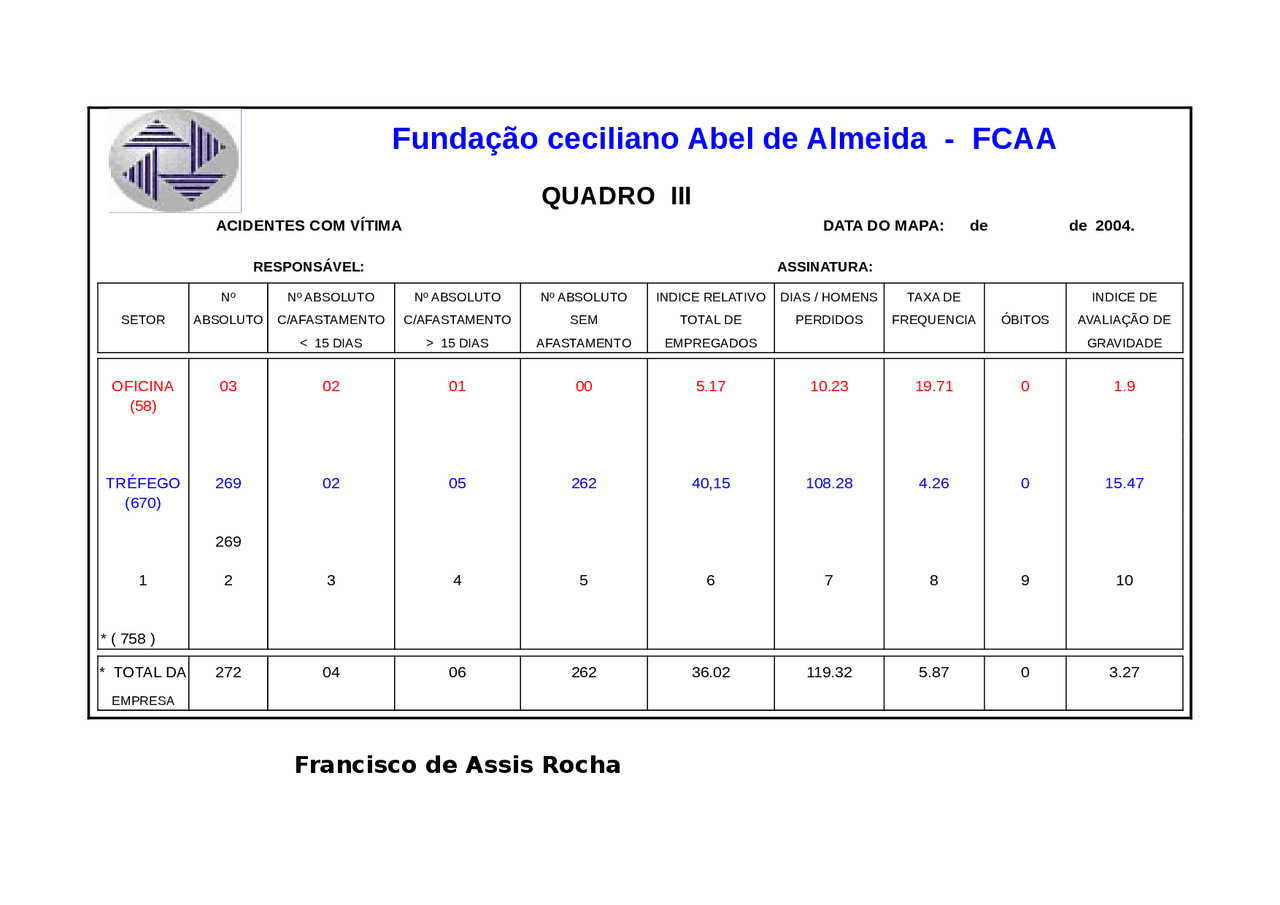 Quadros da NR-4 como preencher - MODELO DOS QUADROS DA NR-04 PARA ...