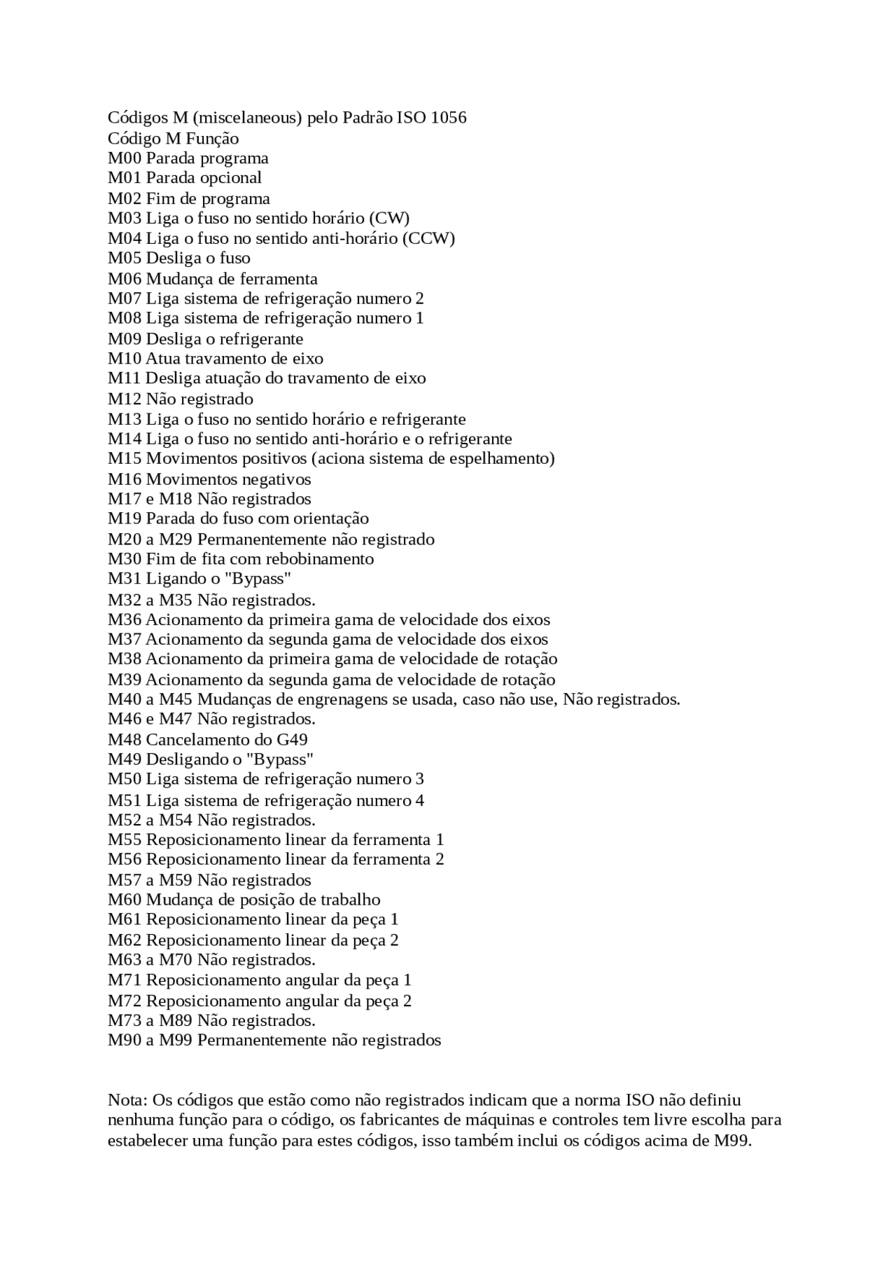 Códigos m - CÓDIGOS G - Docsity