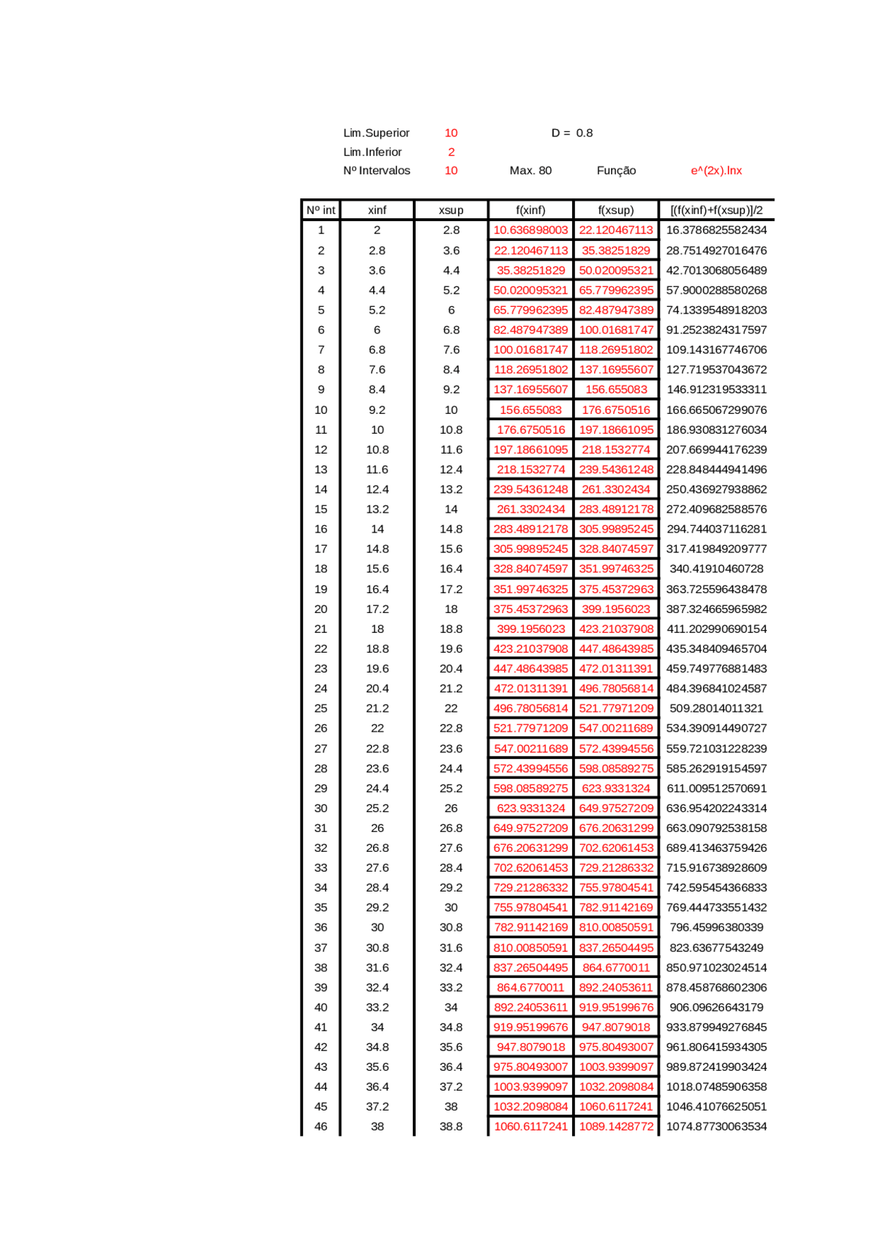 Cálculo Numérico Trabalho Referênte A Operação Com Integração
