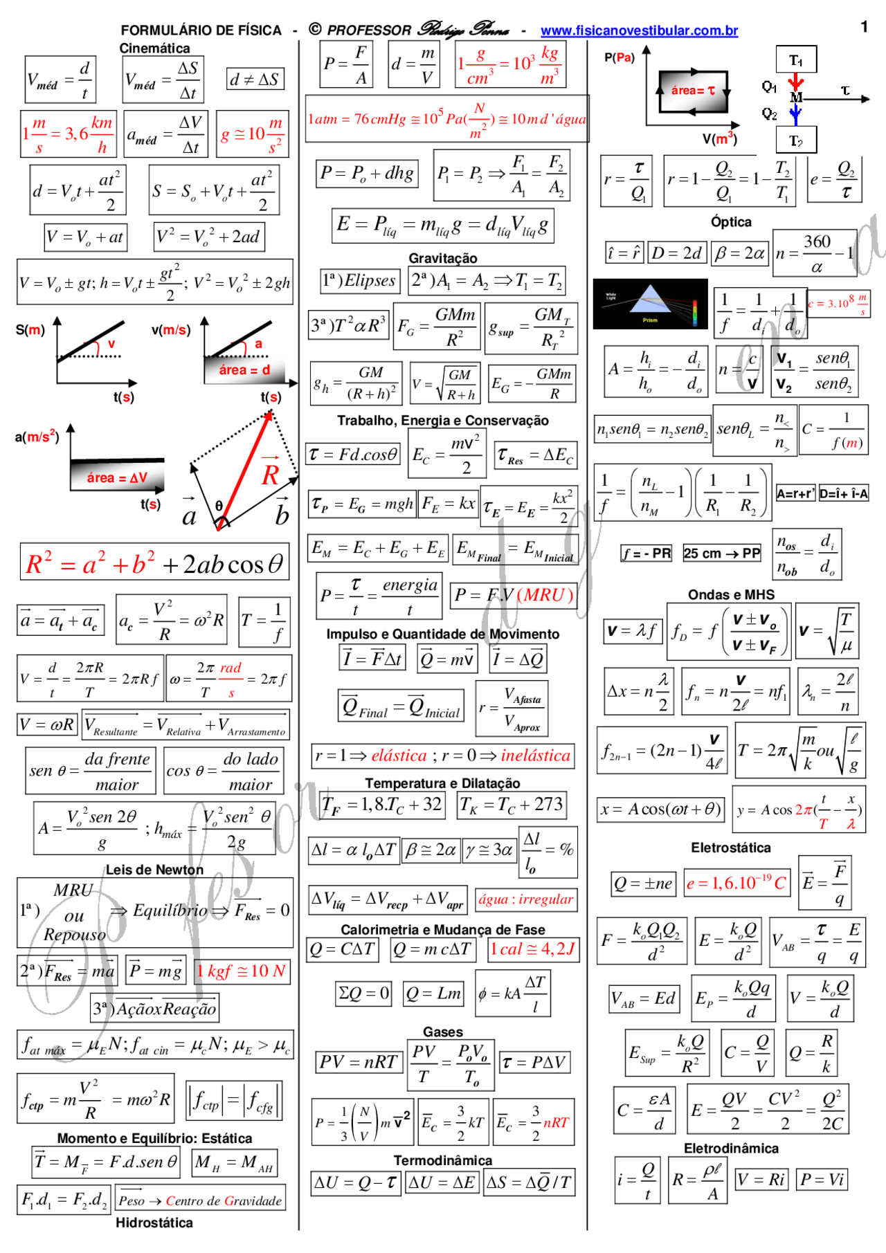 Formulas de fisica - formulas_de_fisica - Docsity