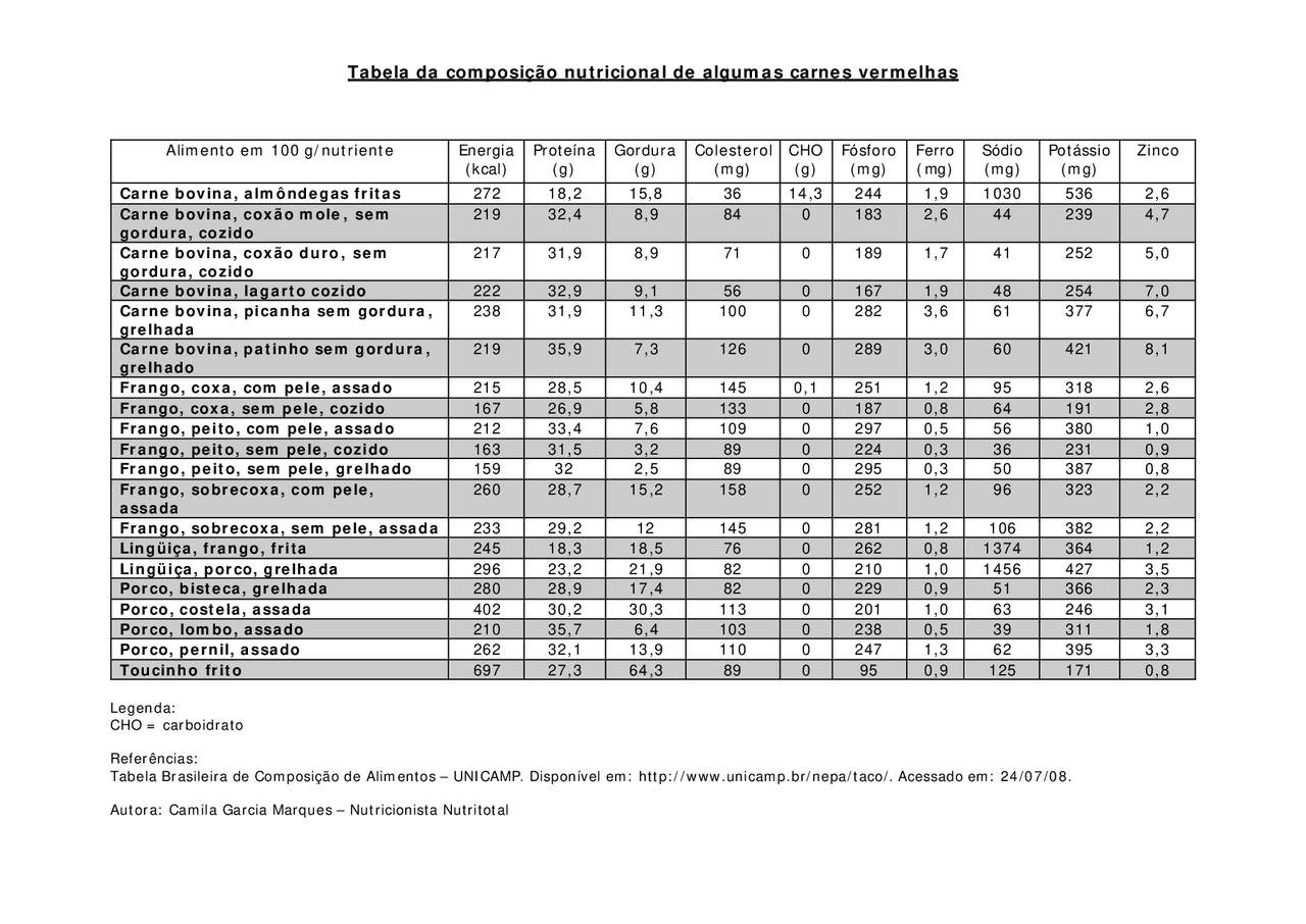 93-Tabela Carnes - Tabela de composição Carnes - Docsity