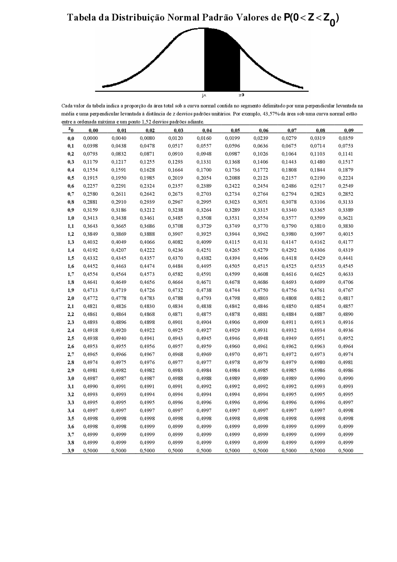 184 tabeladadistribuicaonormal - Tabela da Distribuição Normal Padrão ...
