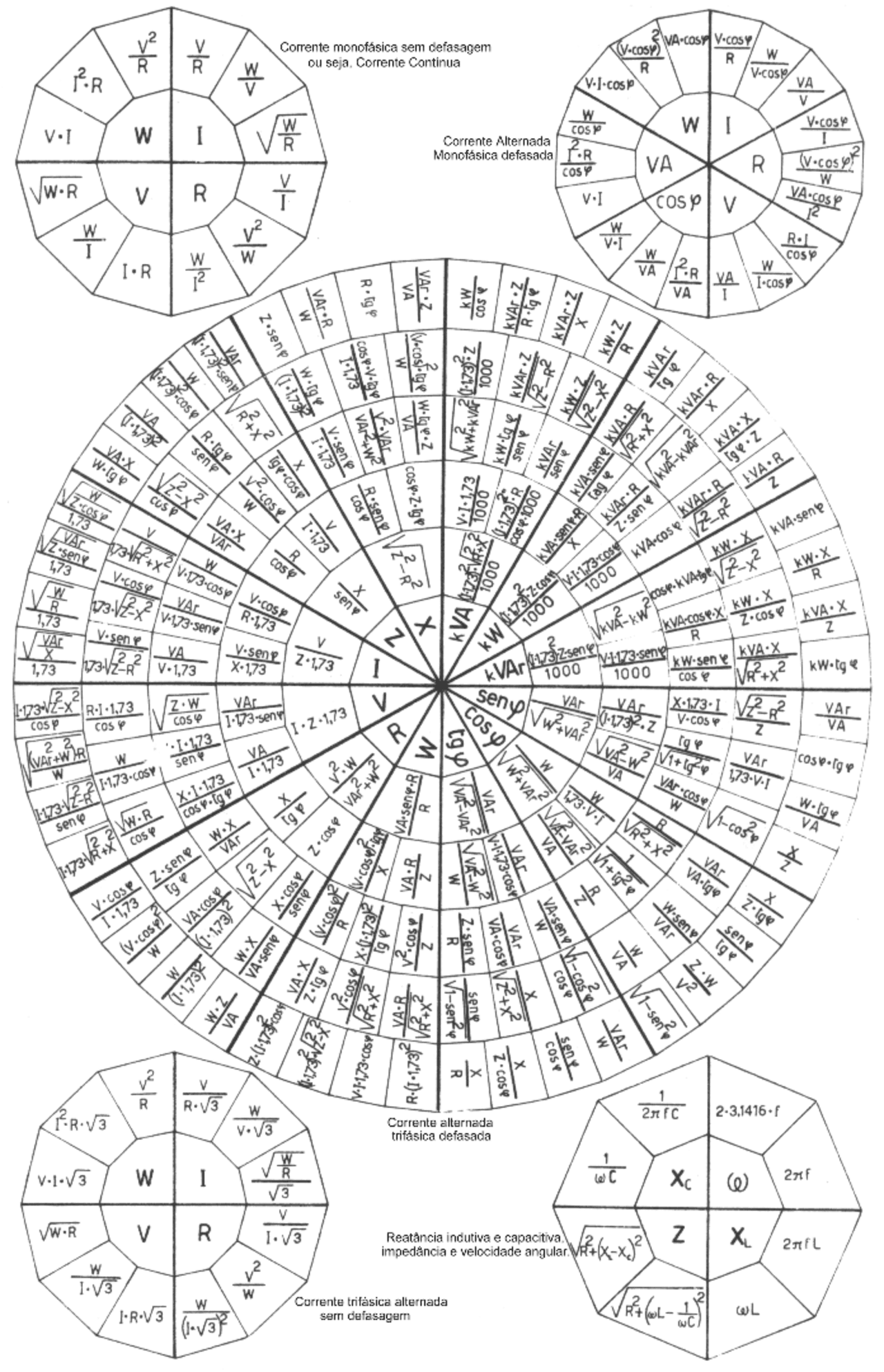 Fórmulas Elétricas - Tabela de Fórmulas Elétricas | Docsity