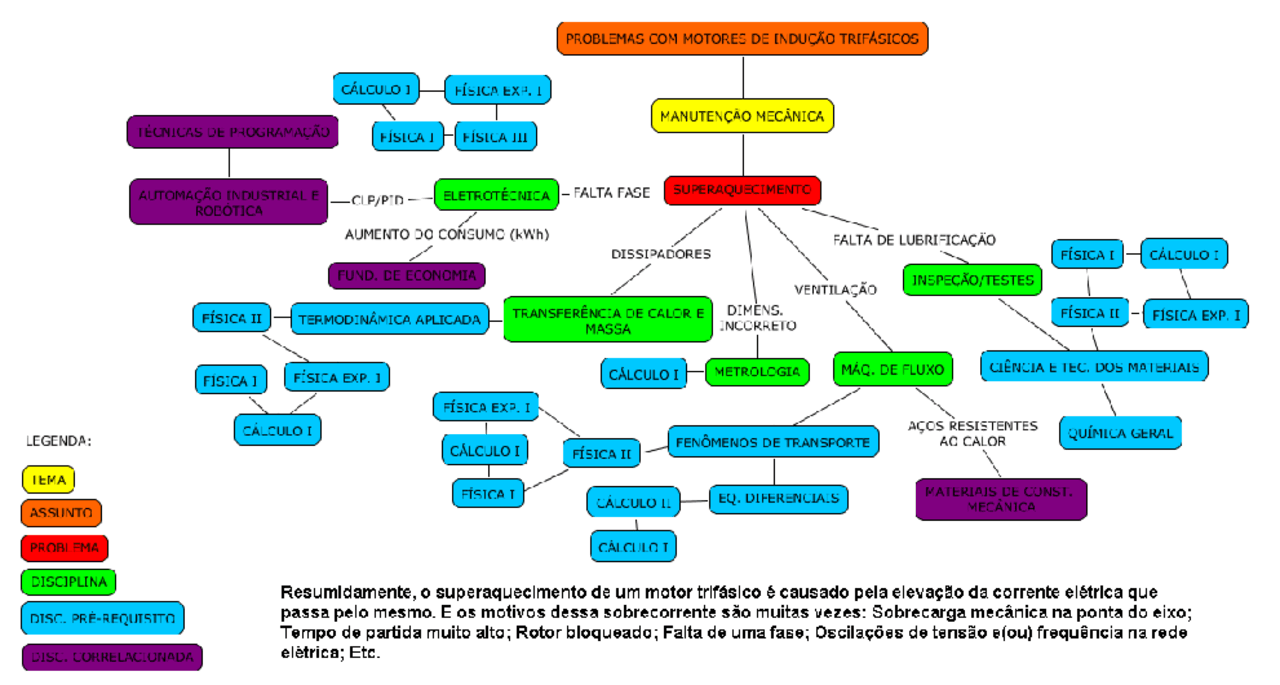 Mapa Conceitual Ok Introducao A Engenharia Docsity