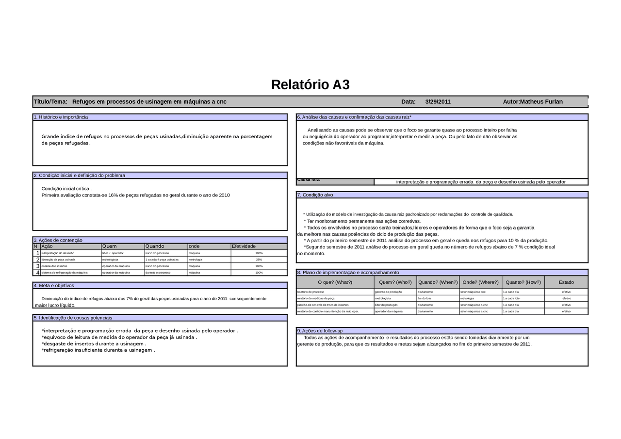 Relatório toyota a3 - exemplo de relatório de qualidade de produção ...