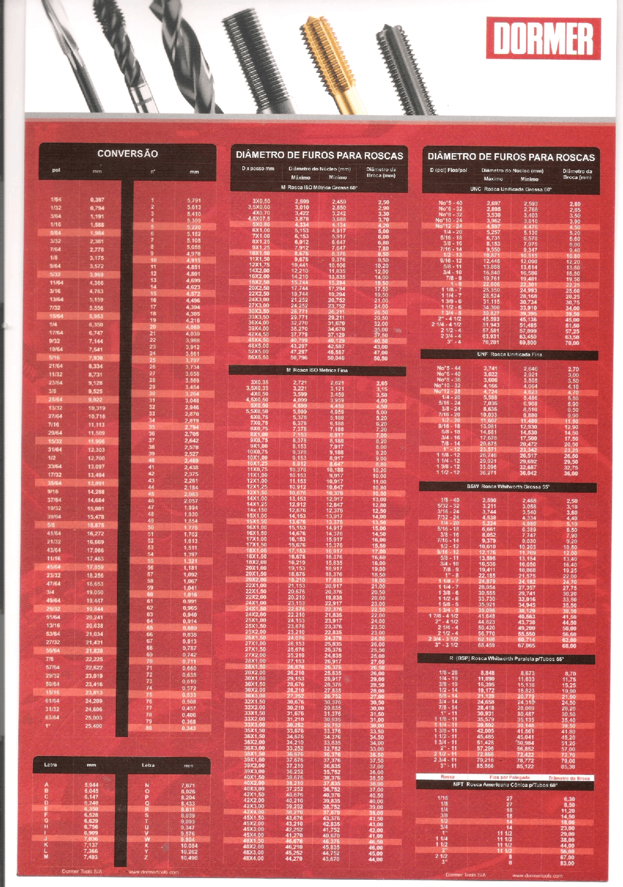 Normas de Rosca - Normas de Rosca - Docsity