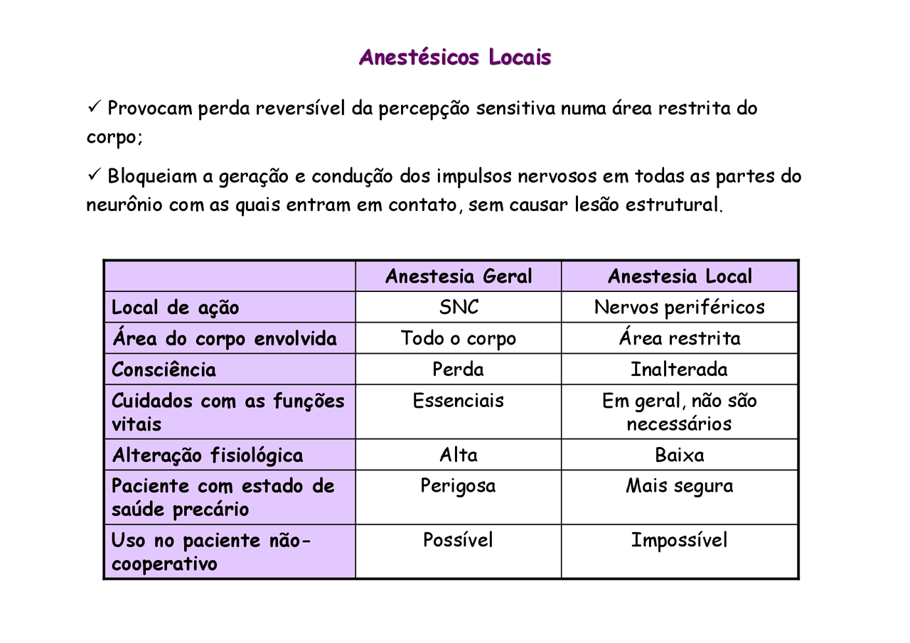 Anestésicos Locais I Aula Sobre Anestésicos Locais 12 Docsity