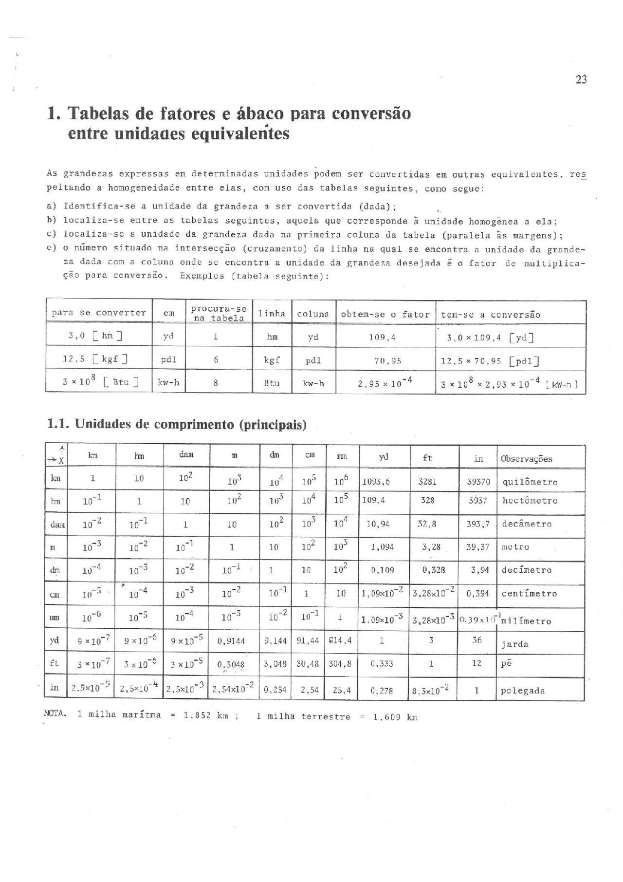 Tabelas de Conversão PDF - Tabelas de Conversão em PDF. Util para ...