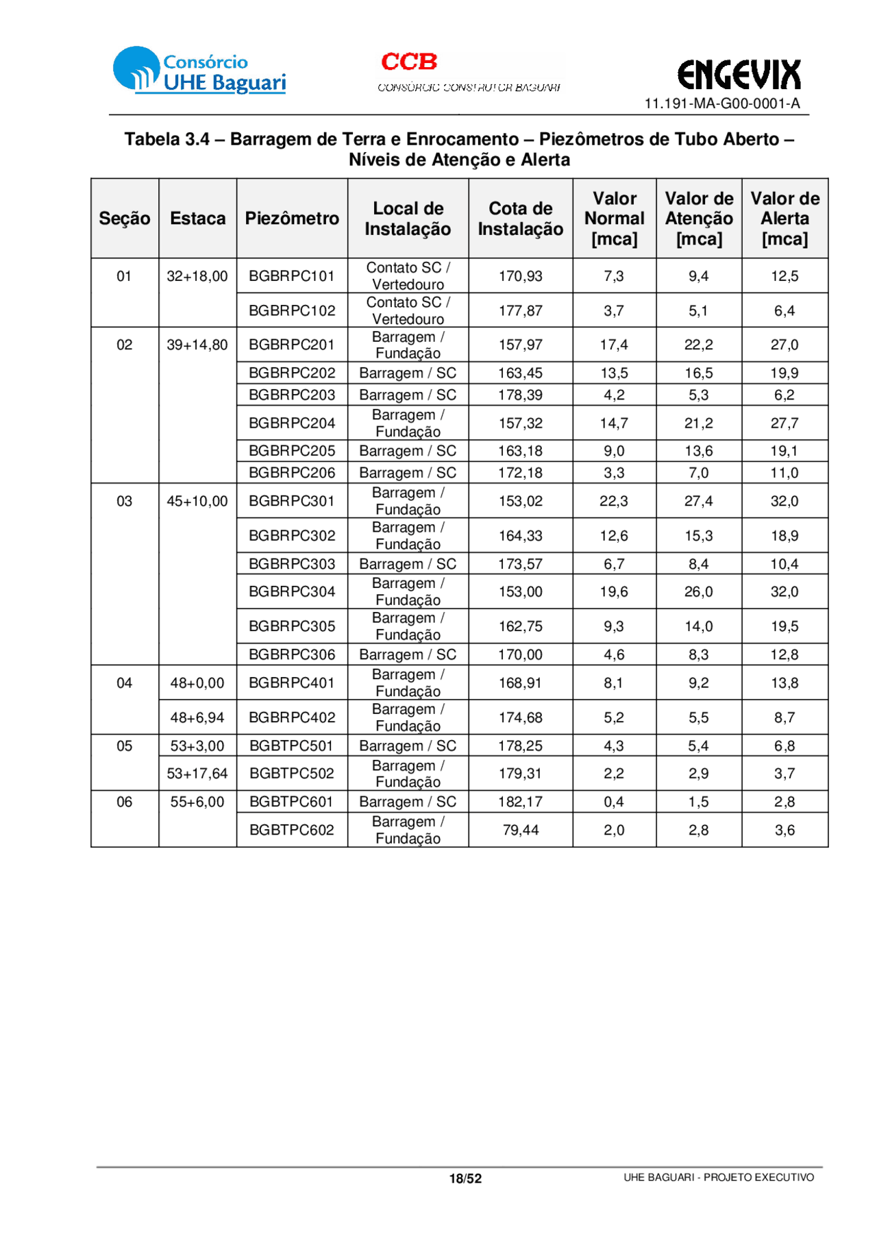 Manual instrumentação1 - instrumentação civil | Docsity