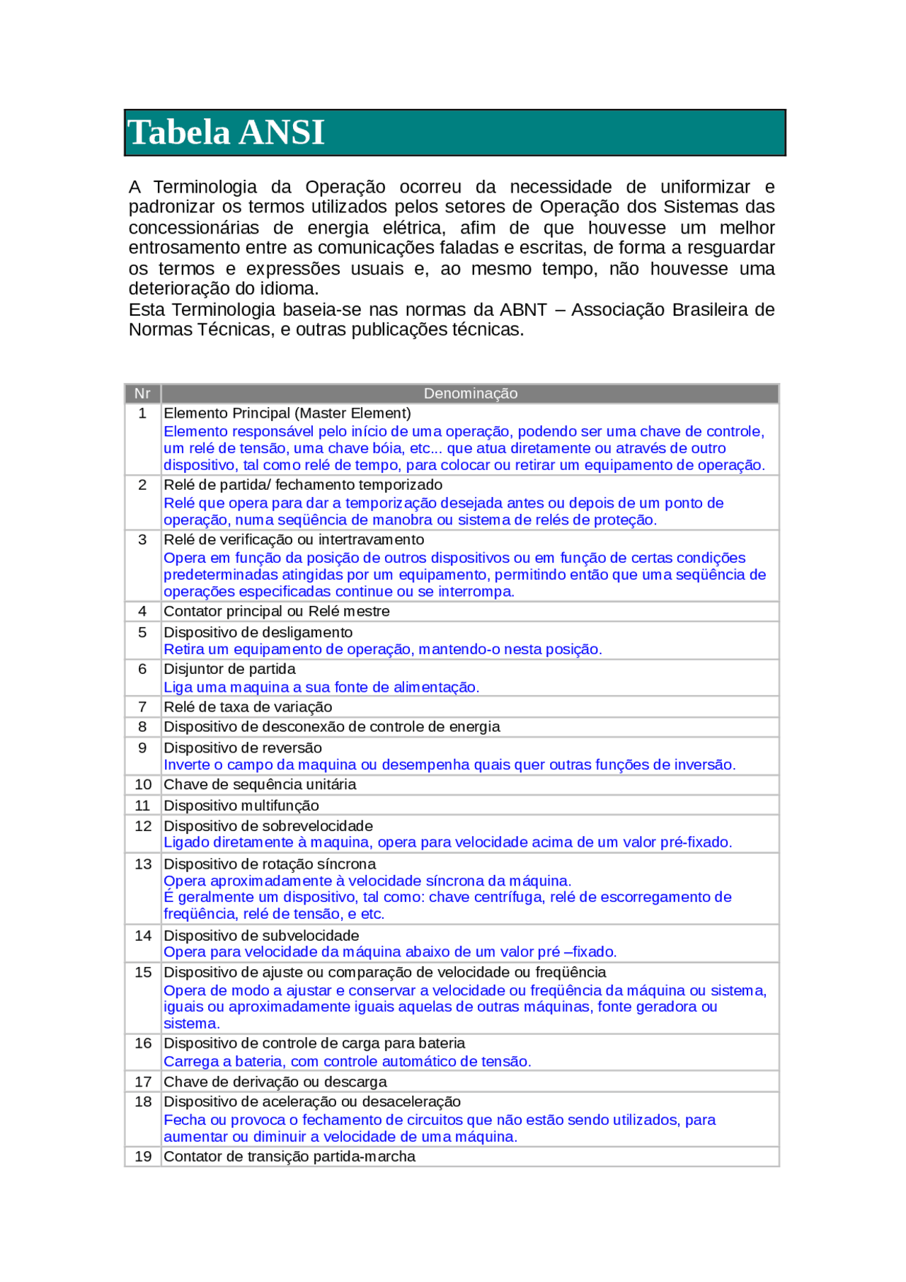 Tabela ANSI - Neste anexo temos a tabela ANSI com todos os tipos de ...