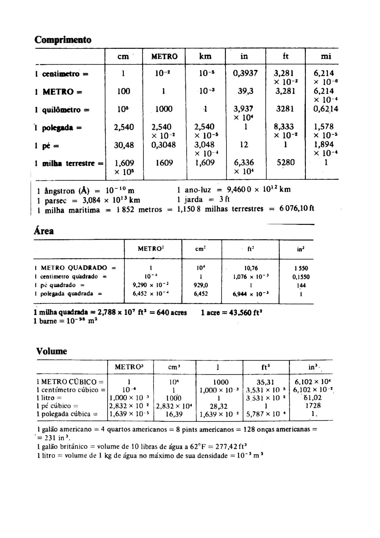 Tabelas de conversao - TECNICO EM MECANICA - Docsity