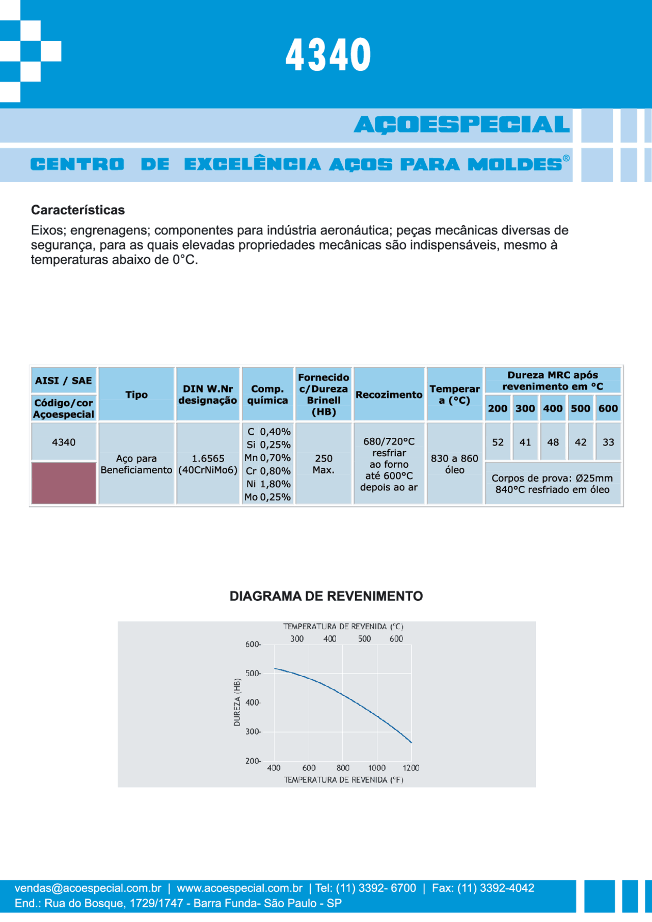 SAE 4340 - Propriedade 4340 - Docsity