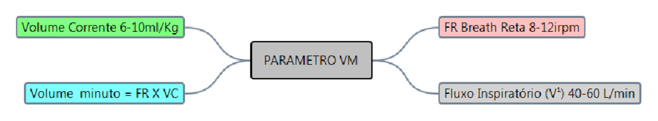 Parametro do Vm - Prametros básico VM - Docsity
