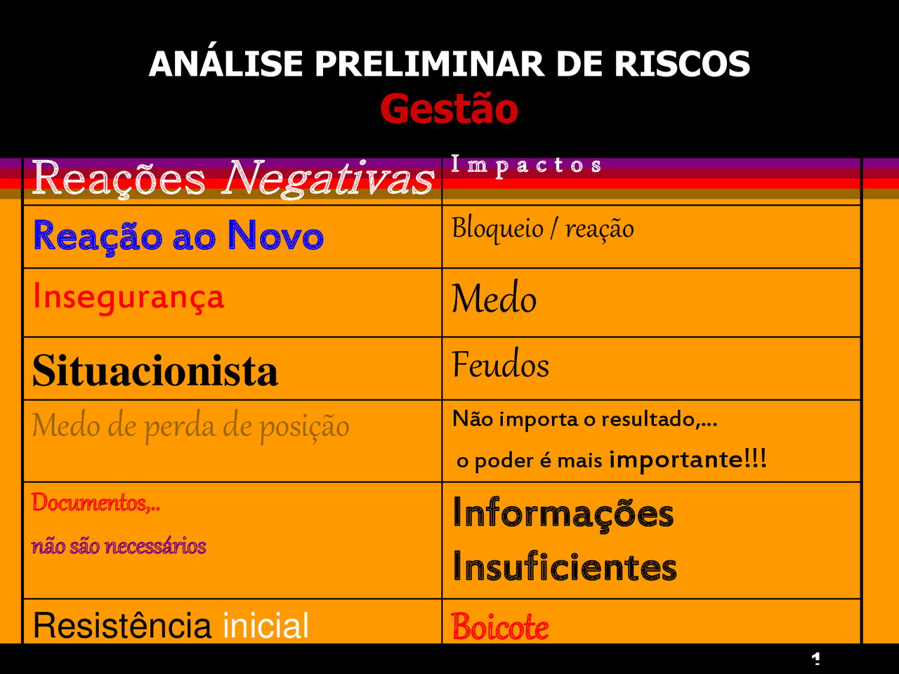 Analise Preliminar De Riscos Analise Preliminar De Risco Docsity