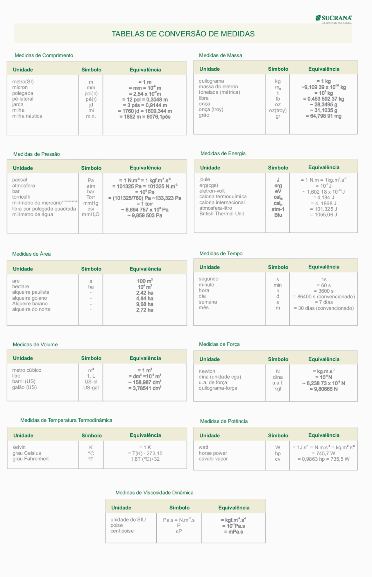Tabela de conversão - tabela de conversão - Docsity