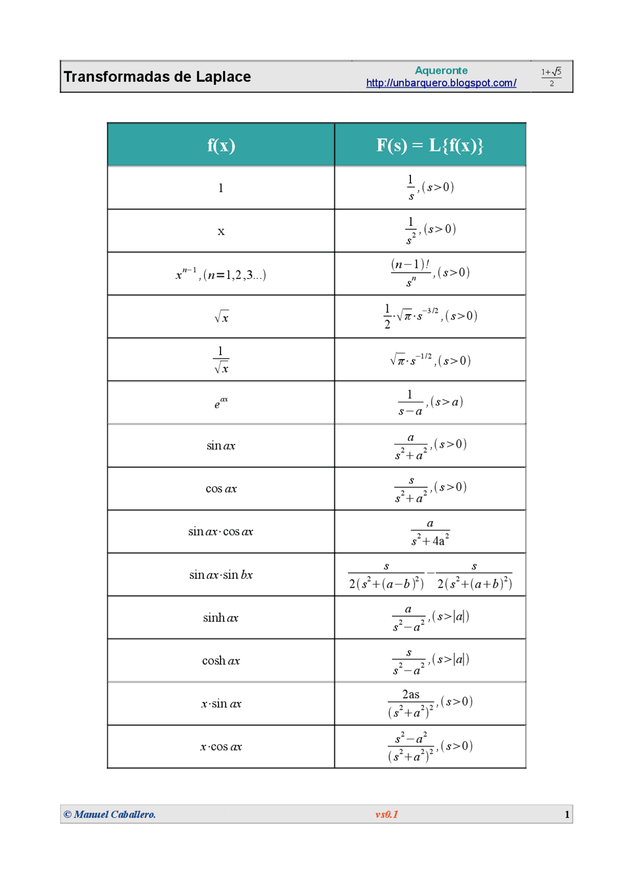 Tabela Transformada De Laplace - RETOEDU