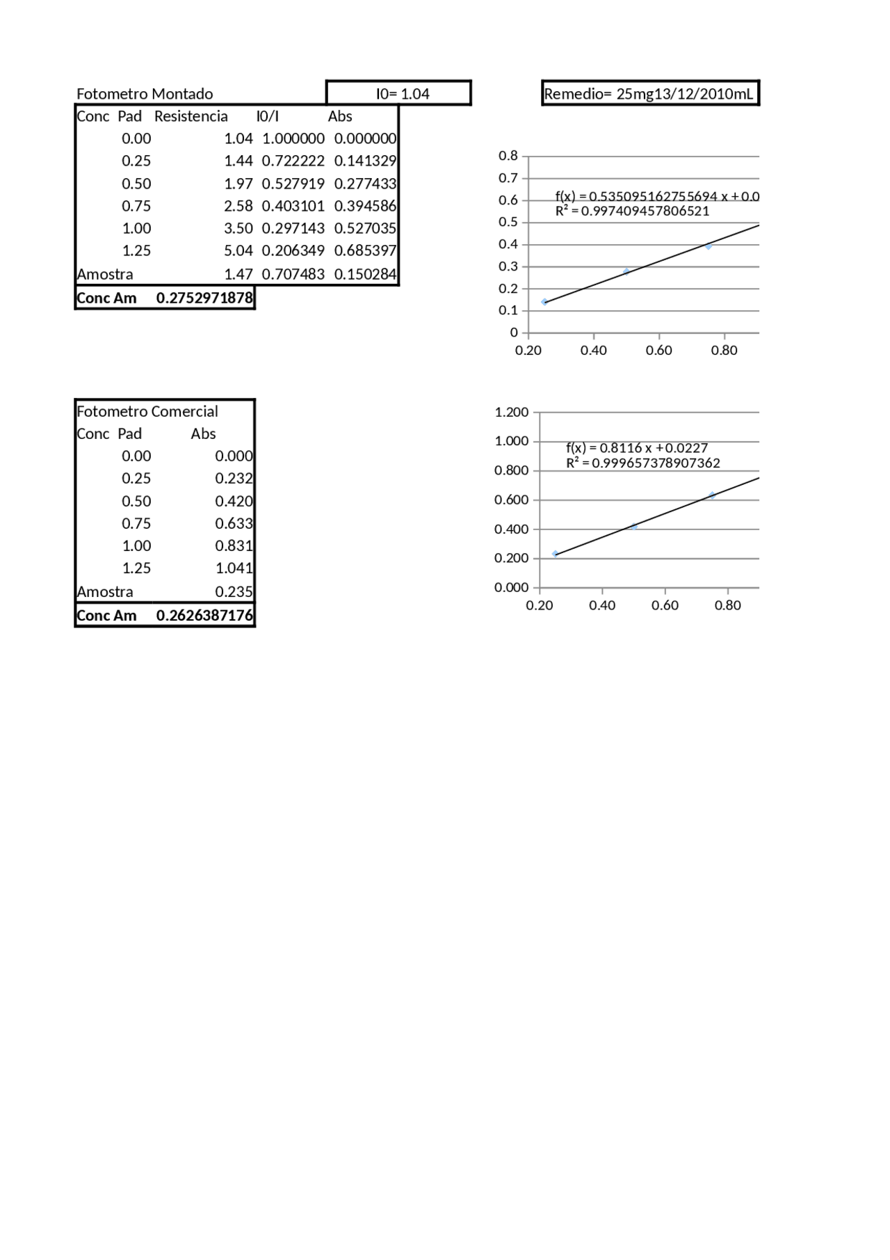 Exp IX - planilha com dados - Docsity