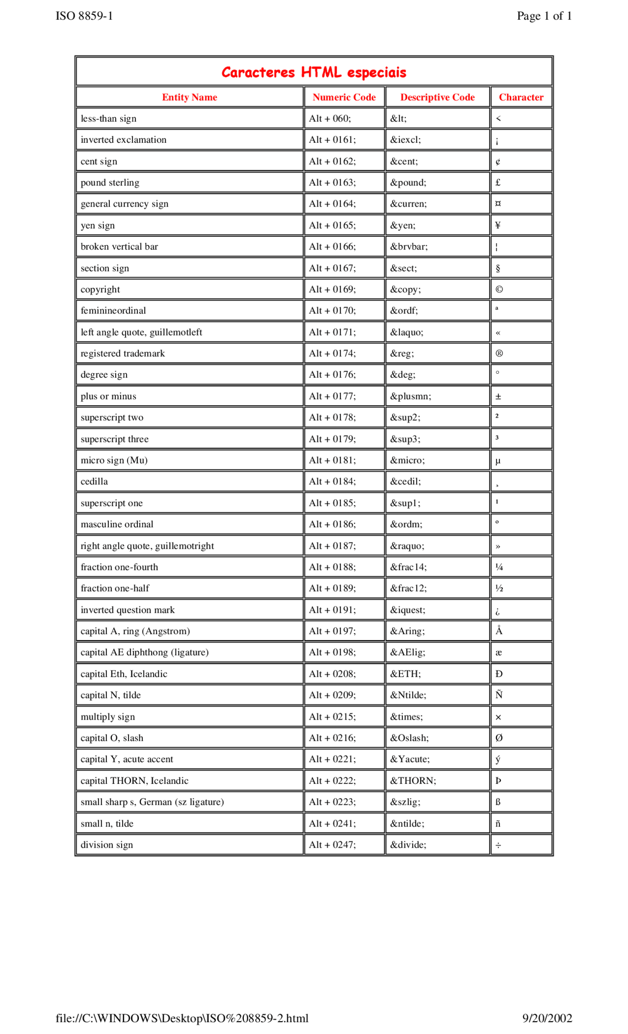 Ascii prn - Tabela de simbolos ASC II - Docsity