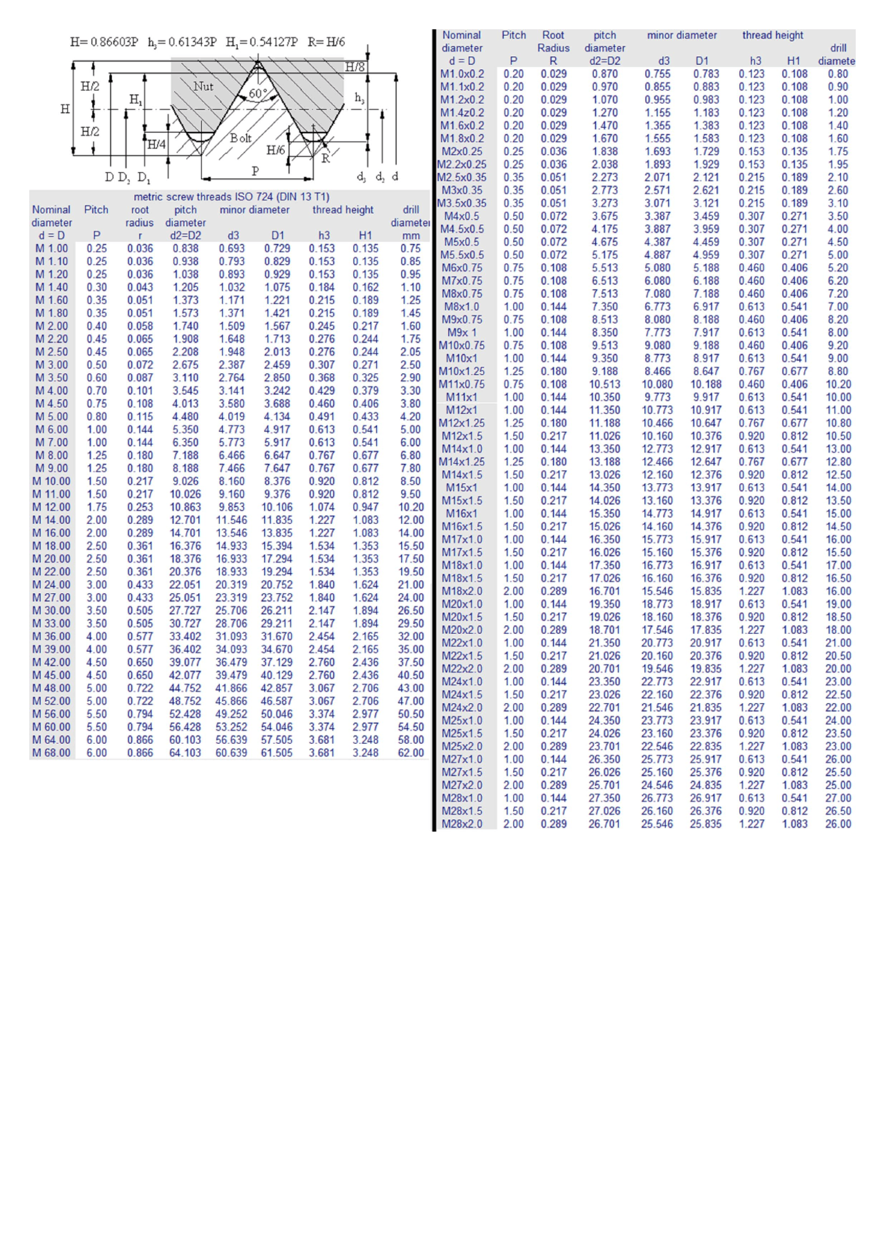 Roscas métricas ISO - roscas métricas ISO - Docsity