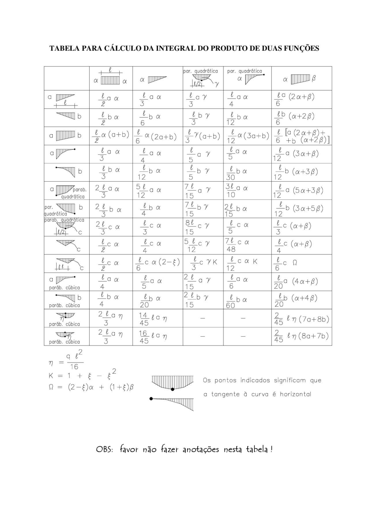 Integral do produto de duas funcoes - Tabela da integral do produto de ...