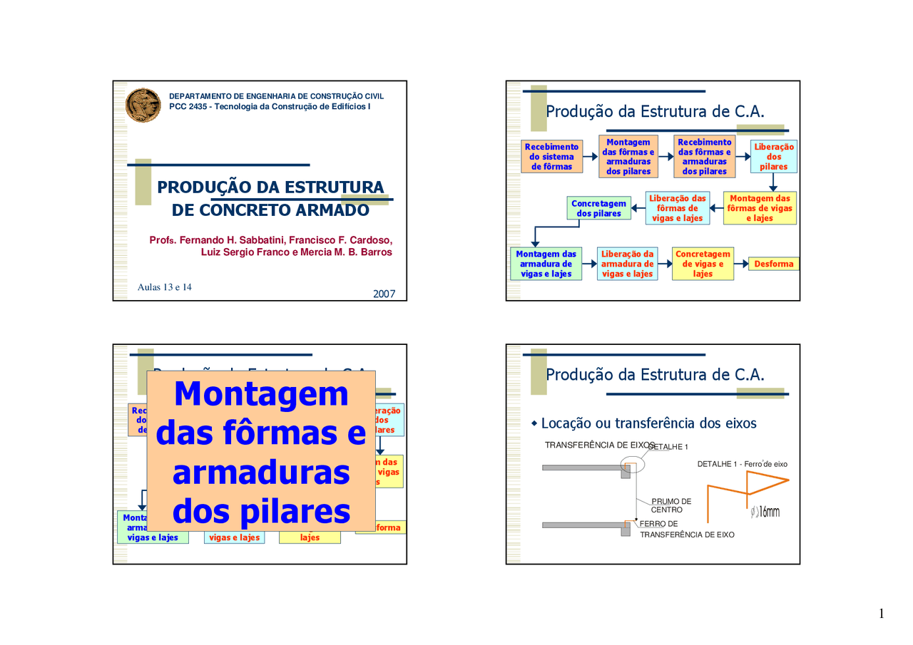 Processo de execução de estruturas de concreto armado - Processo de ...