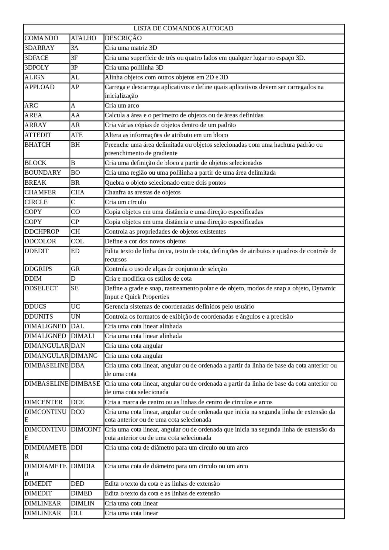 Lista De Comandos Autocad Comandos Autocad Docsity