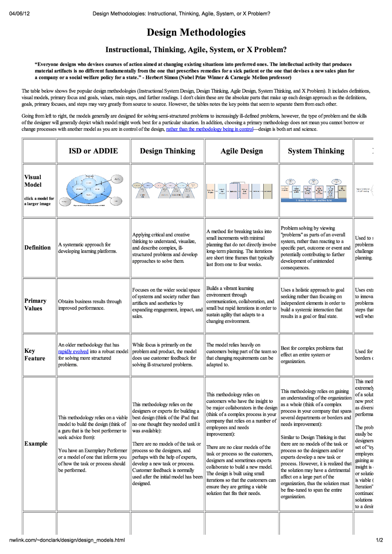 Design methodologie - design methodologie - Docsity