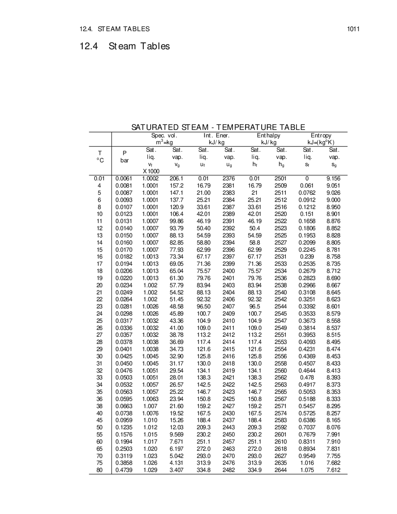 Superheated Steam Table English Units | Cabinets Matttroy