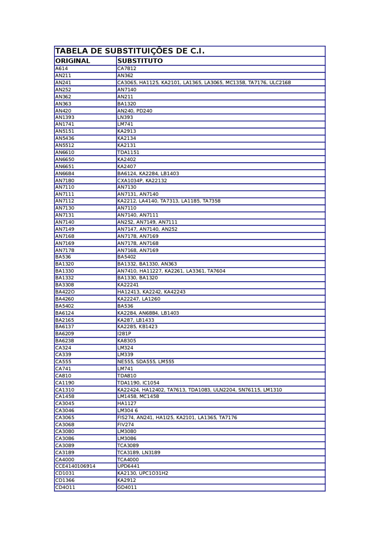 Tabela De SubstituiÇÕes De Cis Substituição De Cis Docsity