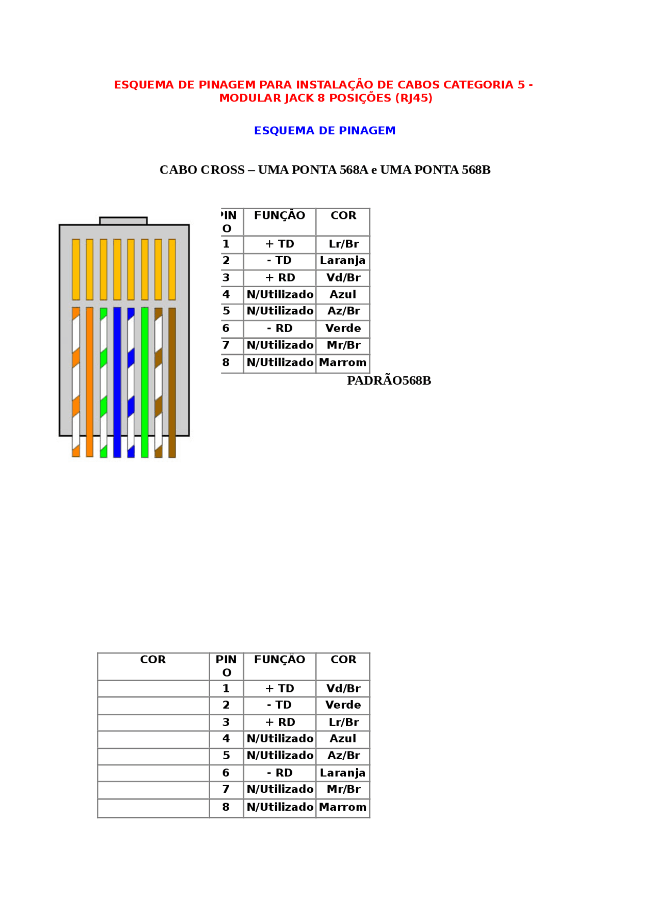 Esquema de Pinagem RJ-45 - Pinagem RJ-45 - Docsity