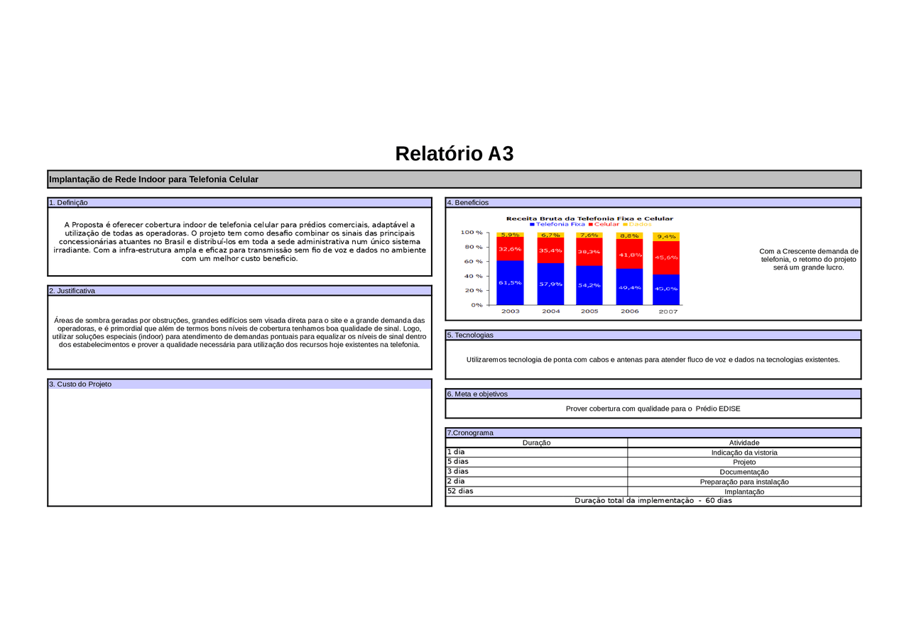Cópia de Cópia de a3 - Exemplo de um A3 report para projeto final, com ...