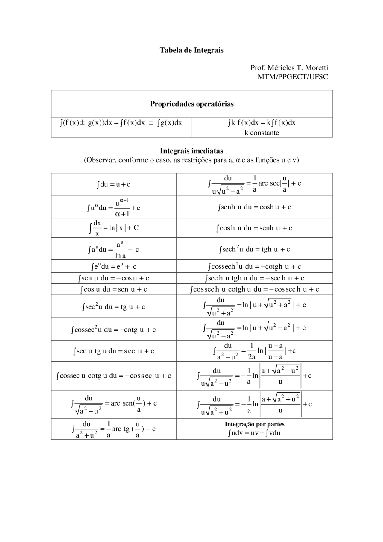 Tabela integrais - tabela integrais - Docsity