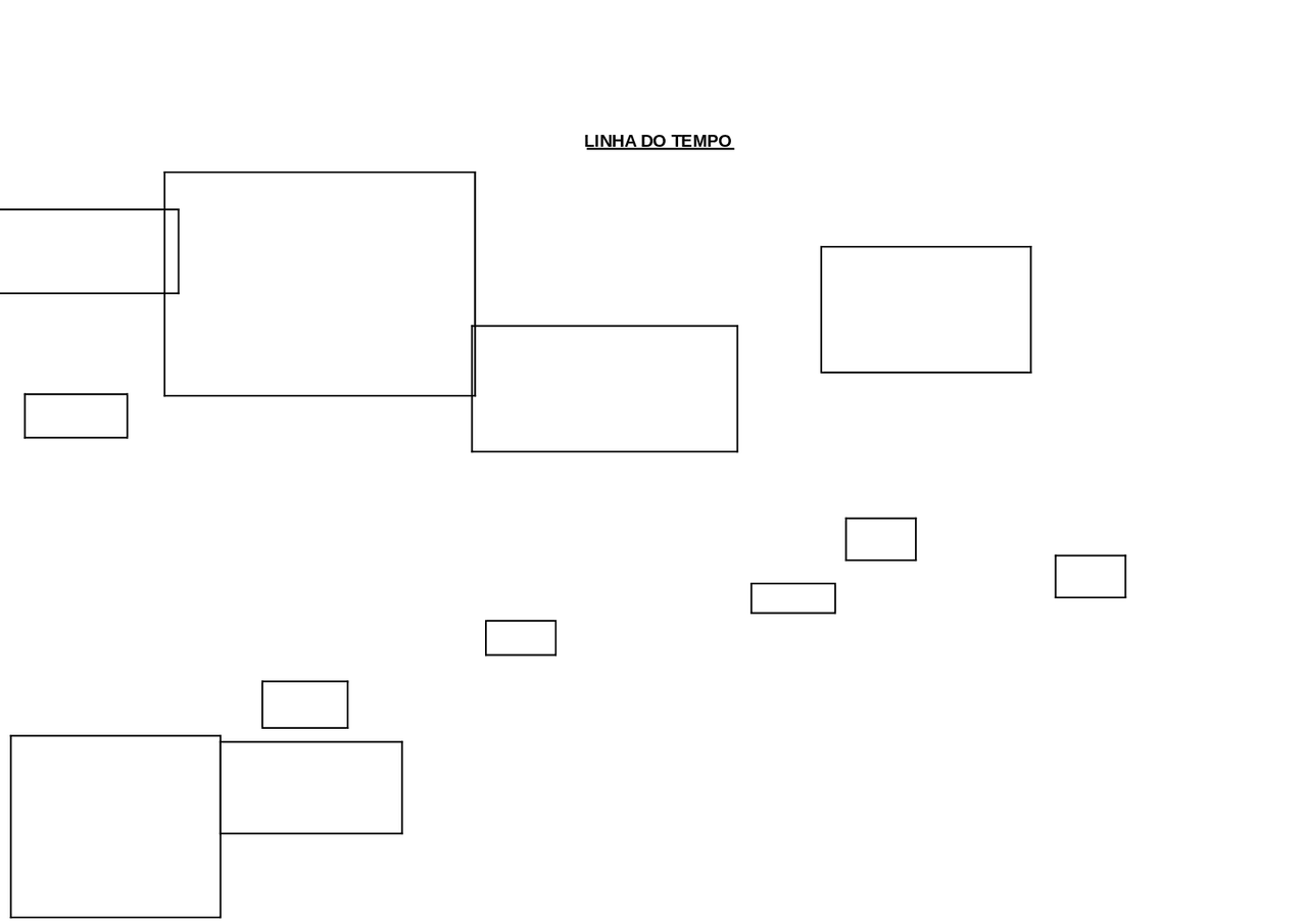 Linha do Tempo - Parte 2 - Linha do Tempo - Parte 2 - Docsity