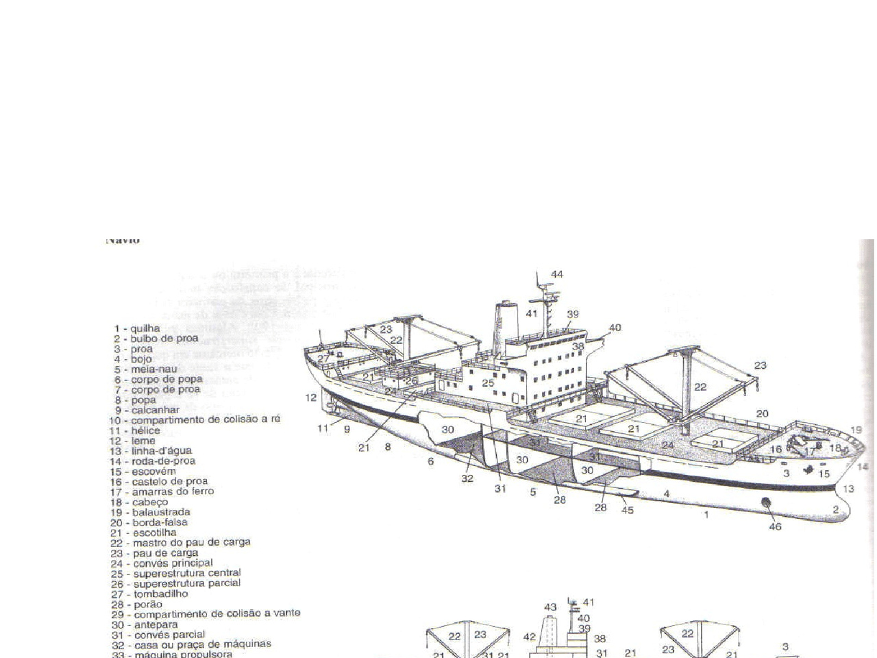 Geometria do Navio - identificação da nomenclatura de cada parte de um ...