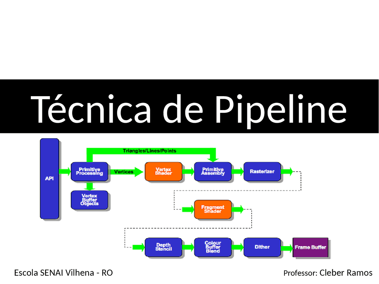 Pipeline Técnica De Processadores Docsity