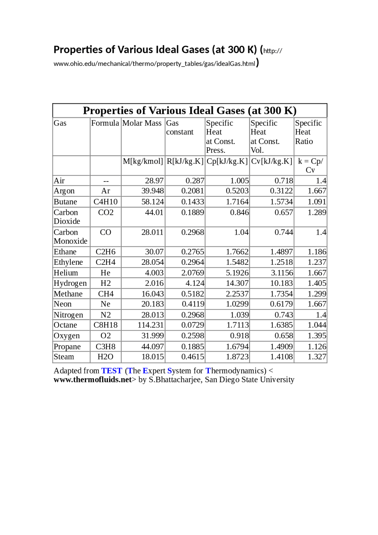 Properties of Various Ideal Gases - Properties of Various Ideal Gases ...