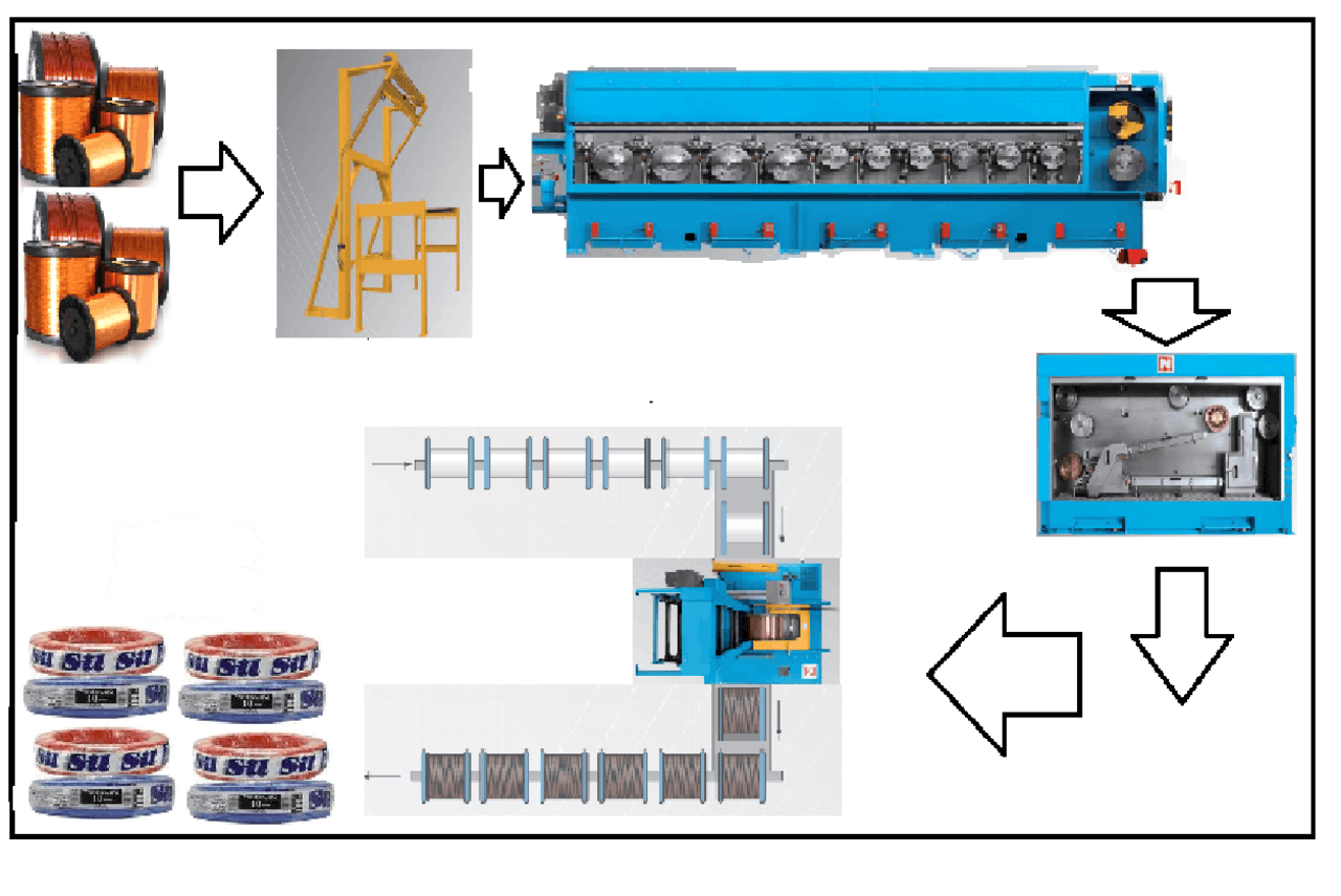 Linha de produção - layout de produto - Docsity