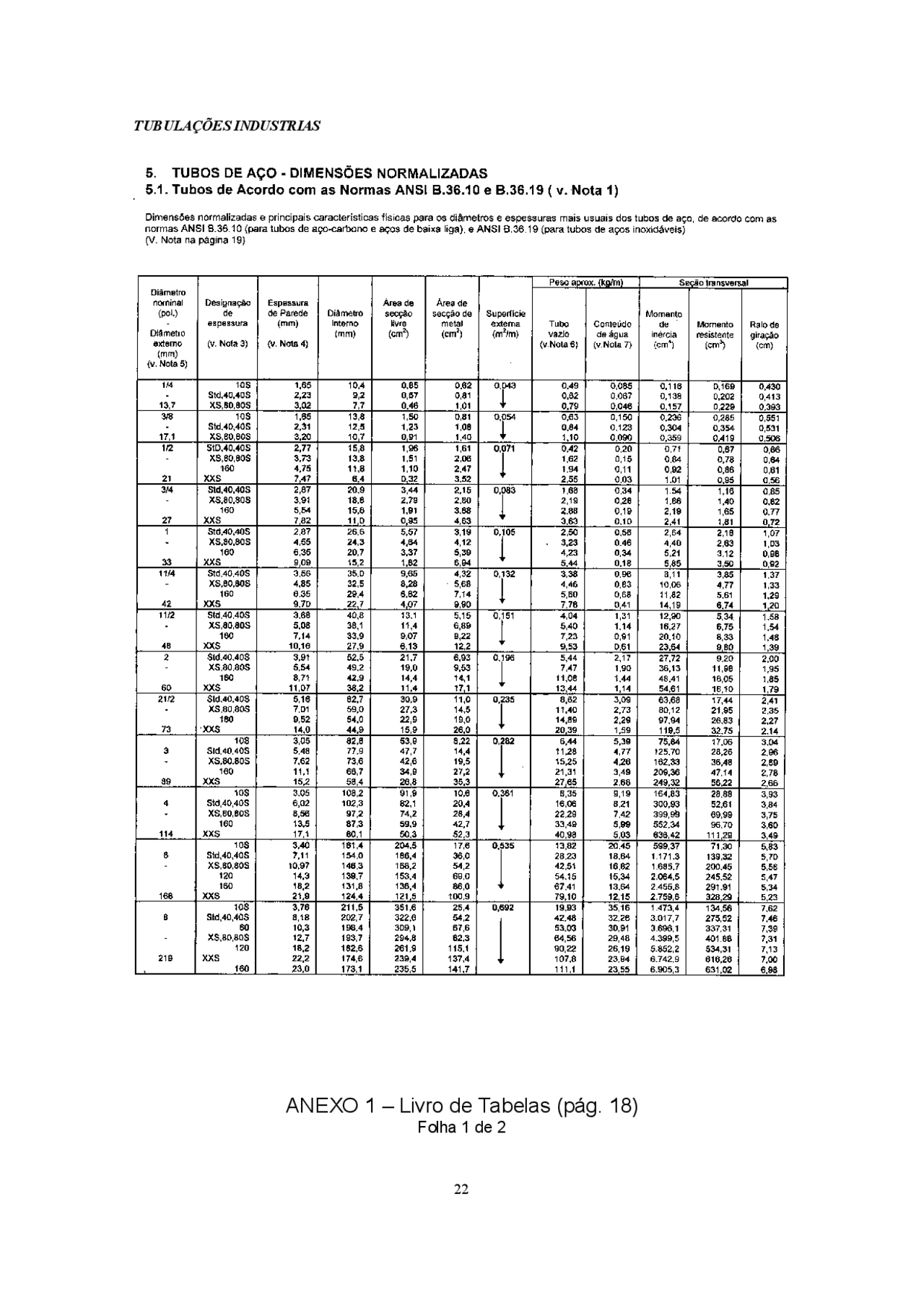 Tabelas de tubulações - Tubulações Industriais - Docsity