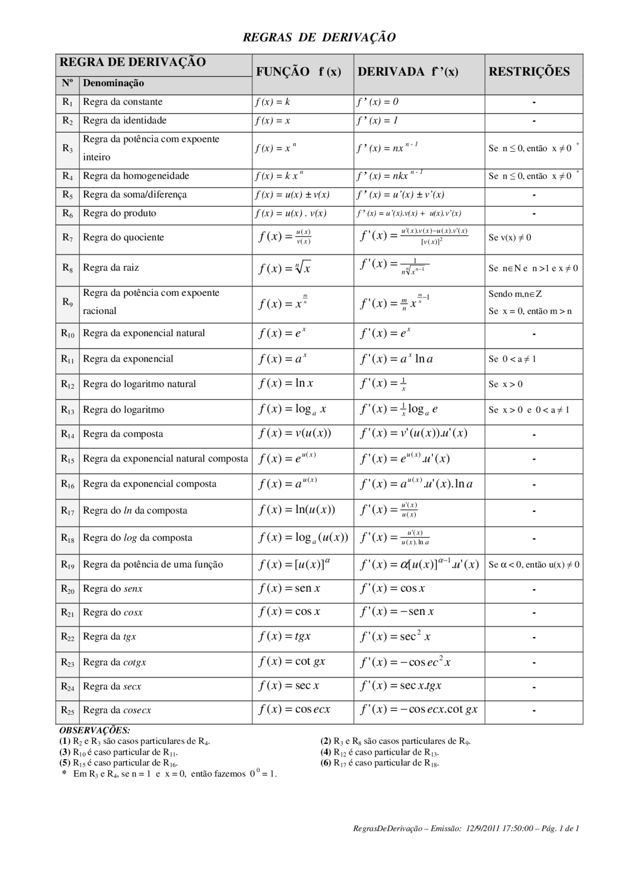 Regras De Derivação Formulário Para Derivadas Docsity