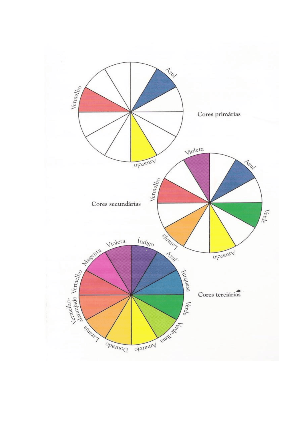 Disco Cromático - Estudo das cores - Docsity