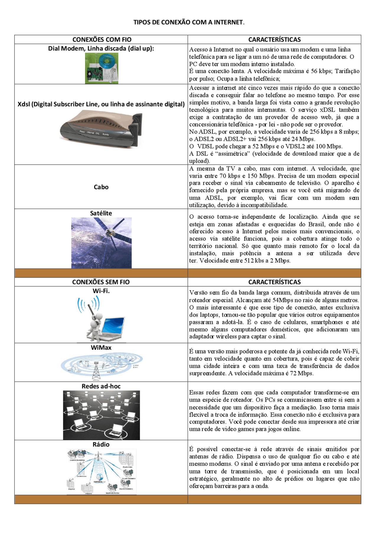 Tipos de conexão com a internet - Tipos de conexão com a internet - Docsity