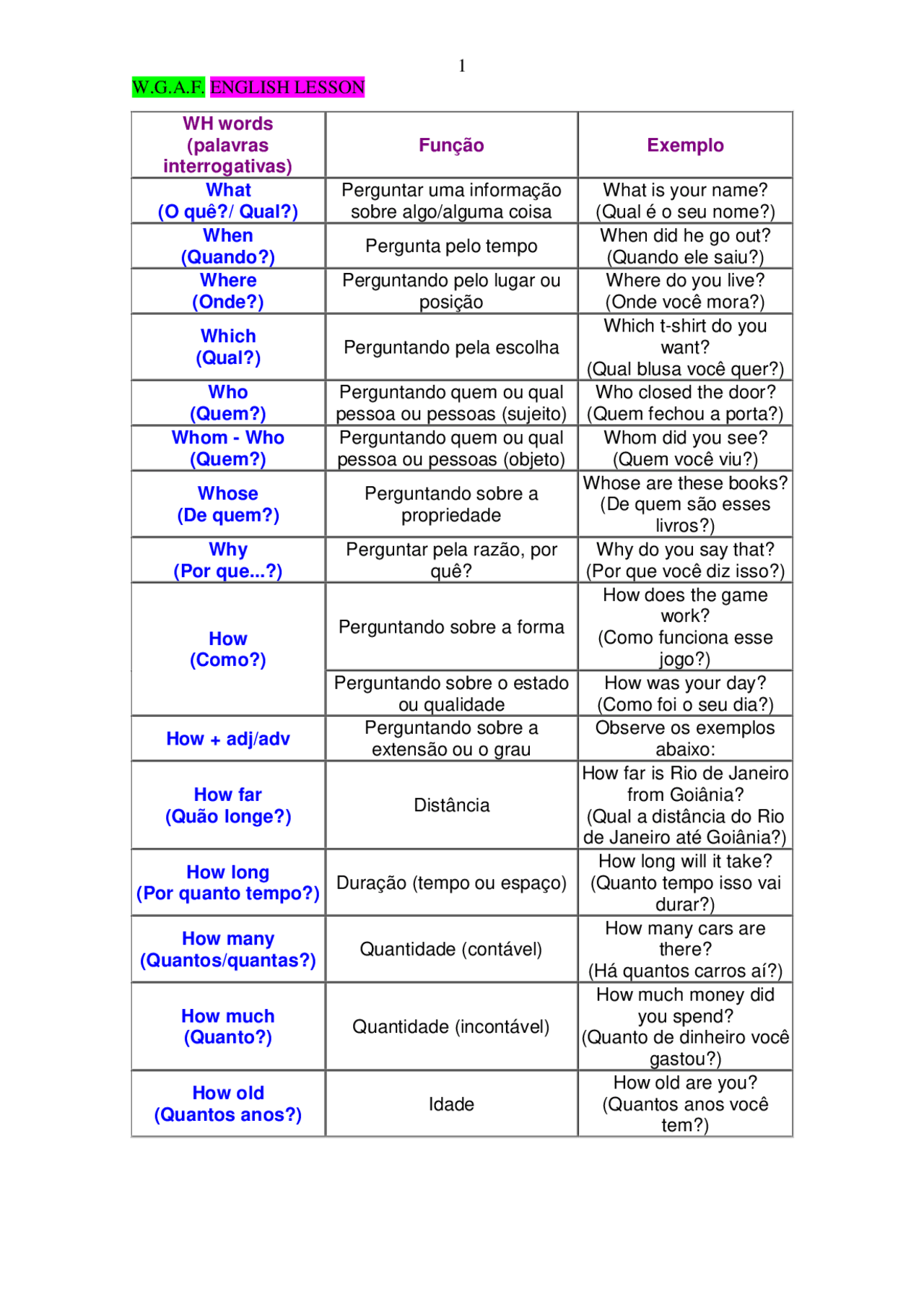 Wh words questions ingles - wh-interrogativos - Docsity
