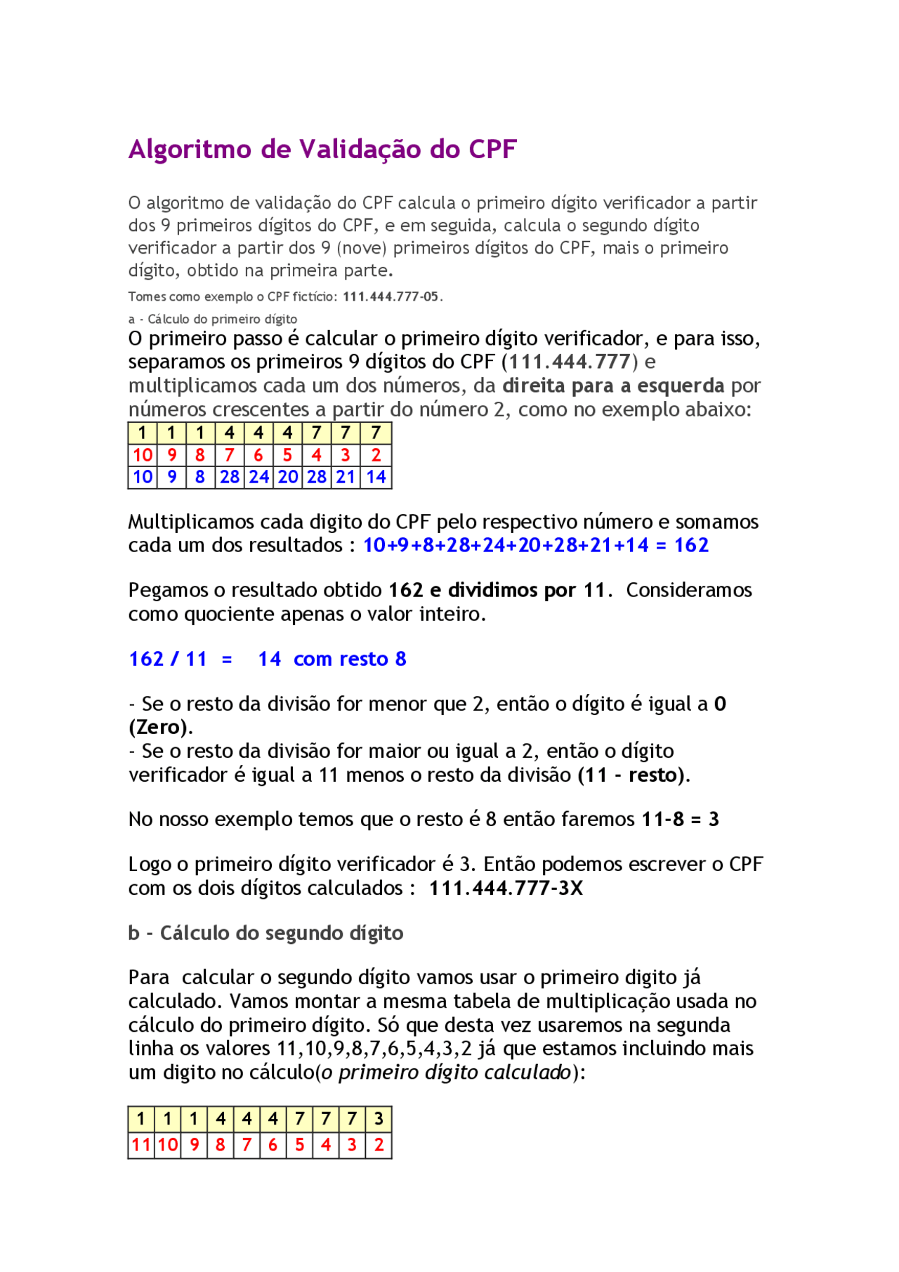 Algoritmo de Validação do CPF - lógica para criar programa para validar ...