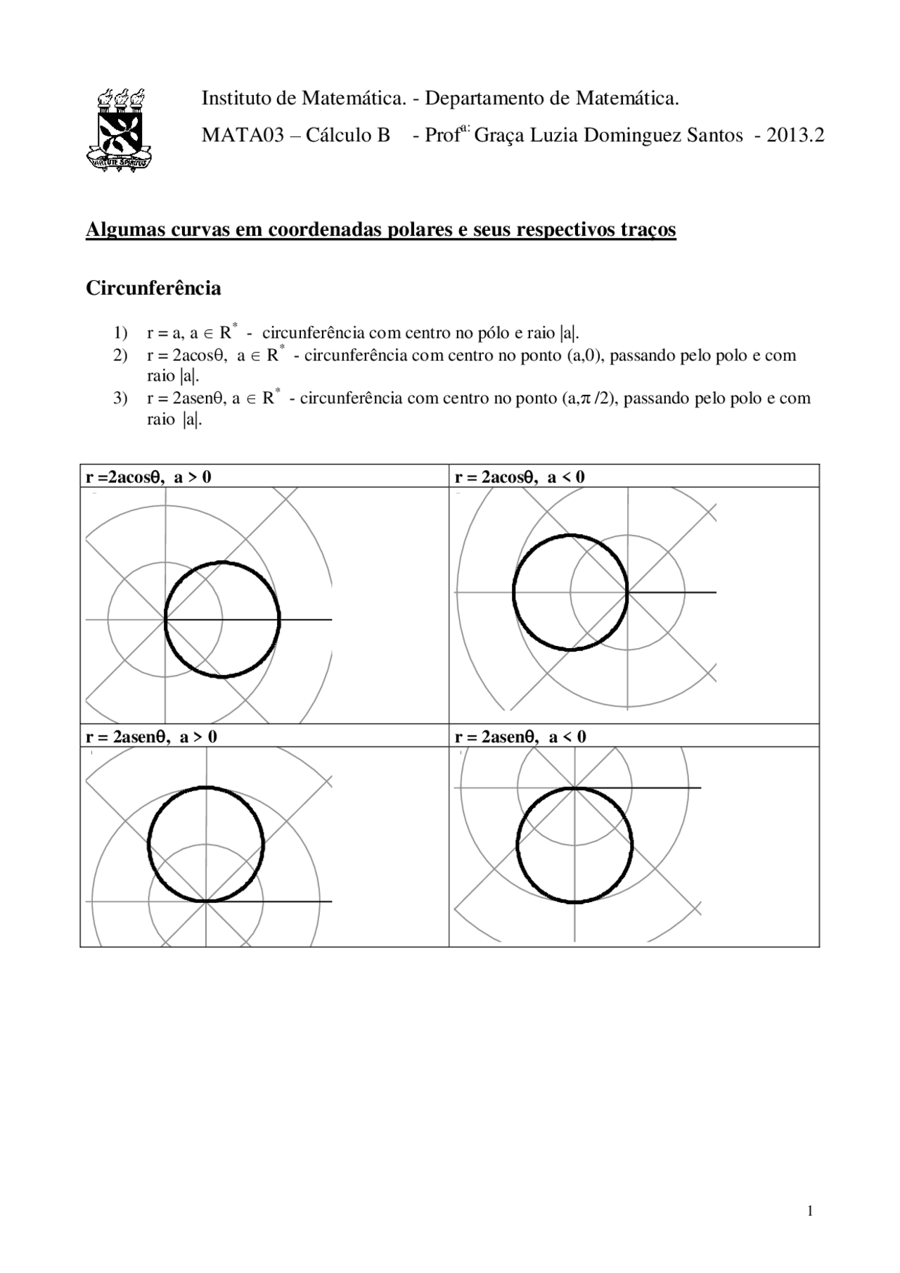 Curvas Polares - Resumo sobre Curvas Polares, Gráficos de coordenadas ...