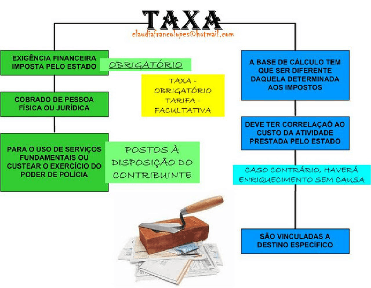 Taxa Tributario Direito Tributário Taxa Docsity