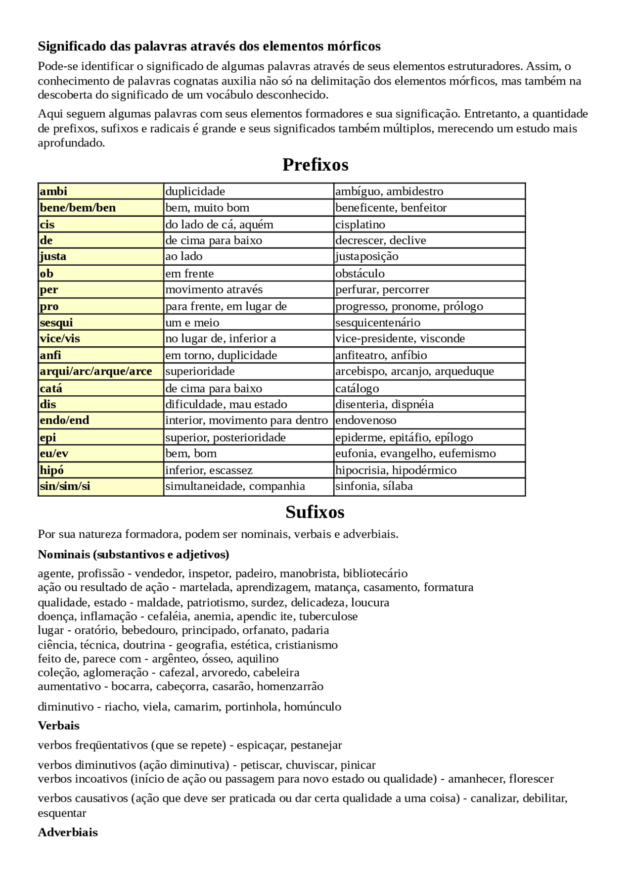 Significado das palavras através dos elementos mórficos - Morfologia ...