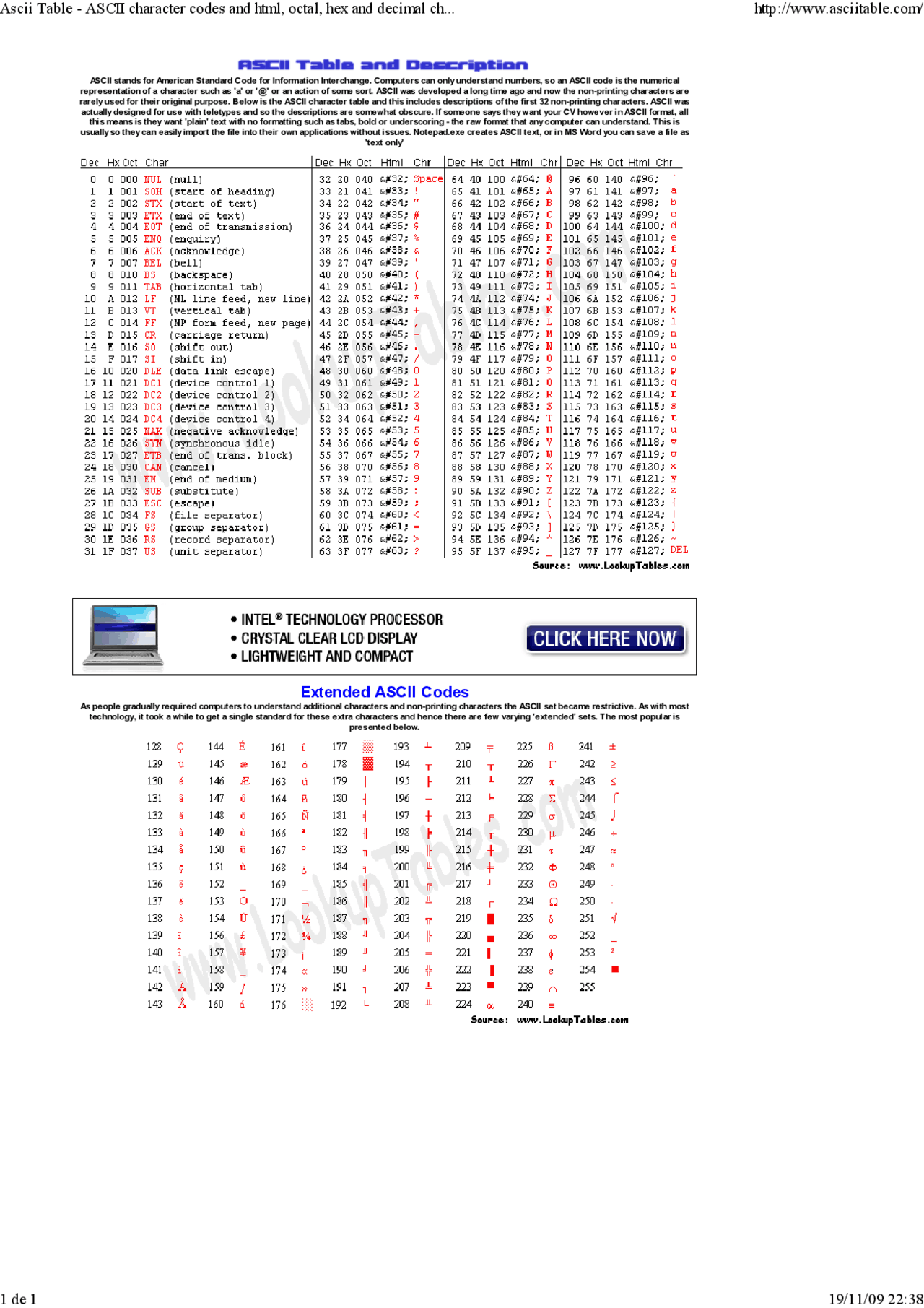 Tabela ASCII - tabela ASCII - Docsity