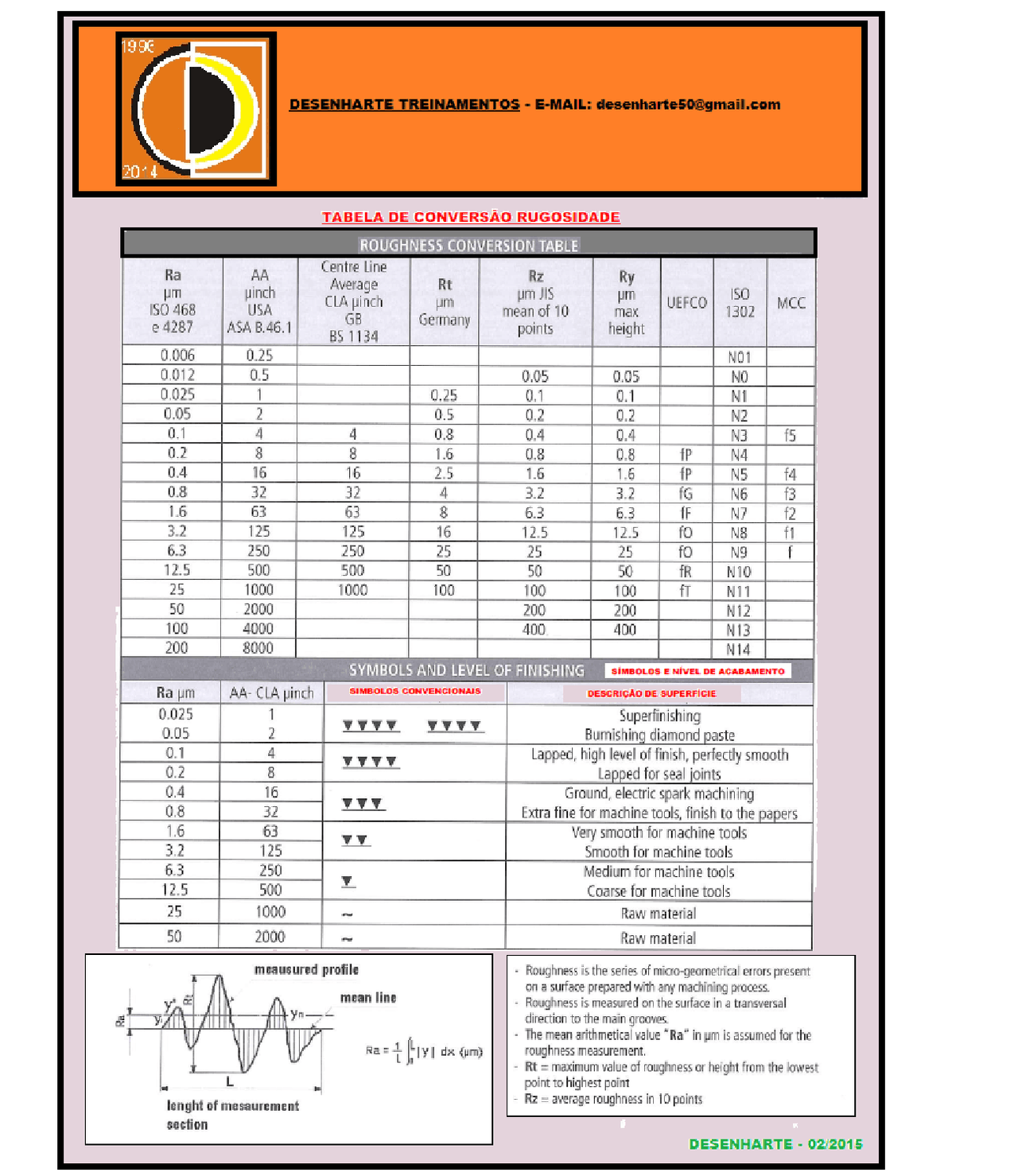 Desenharte tabela de rugosidade - TABELA DE RUGOSIDADE - Docsity