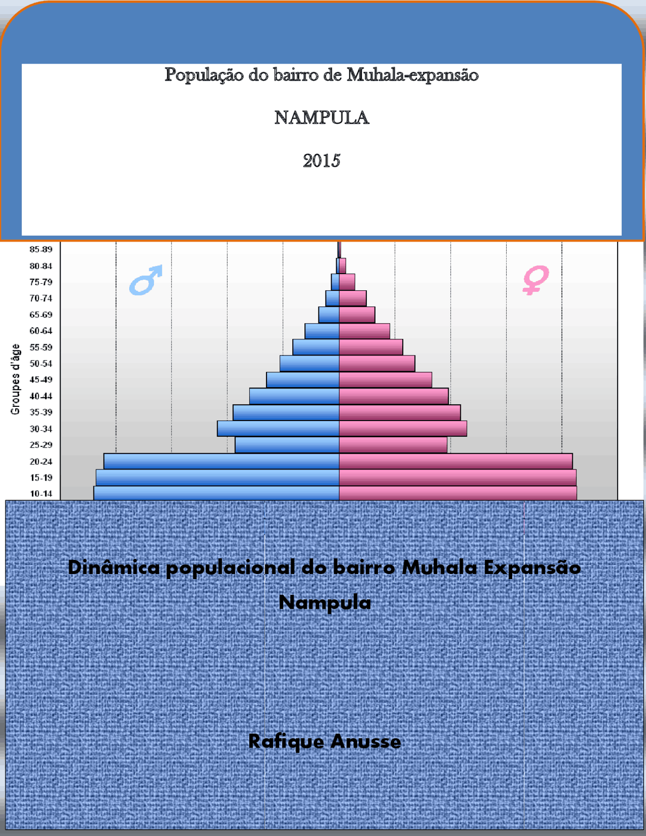 Muhala-expansao RAFIQUE ANUSSE - Muha-expansao | Docsity