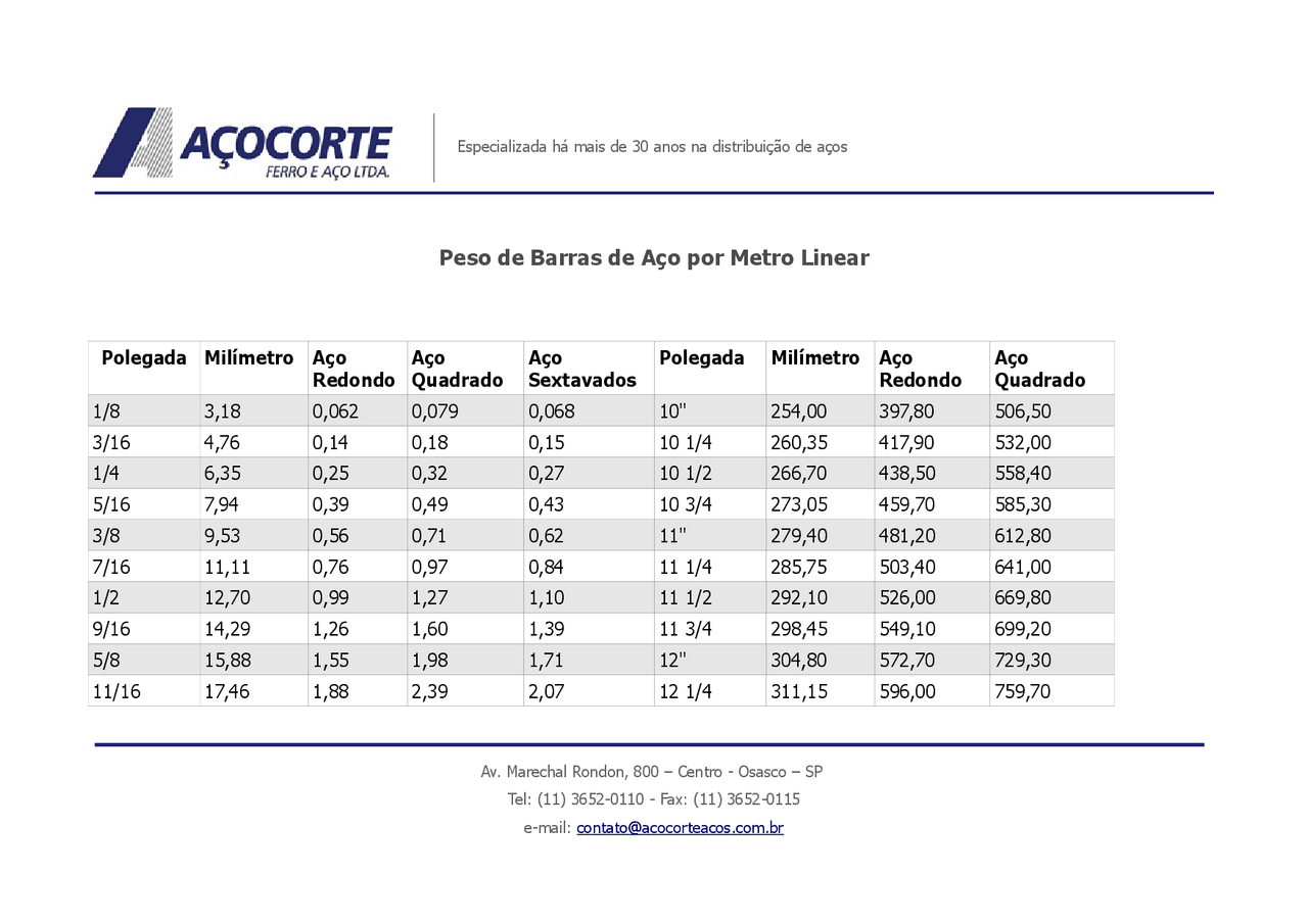 Aco peso barras aco linear - Materiais de construção - Docsity